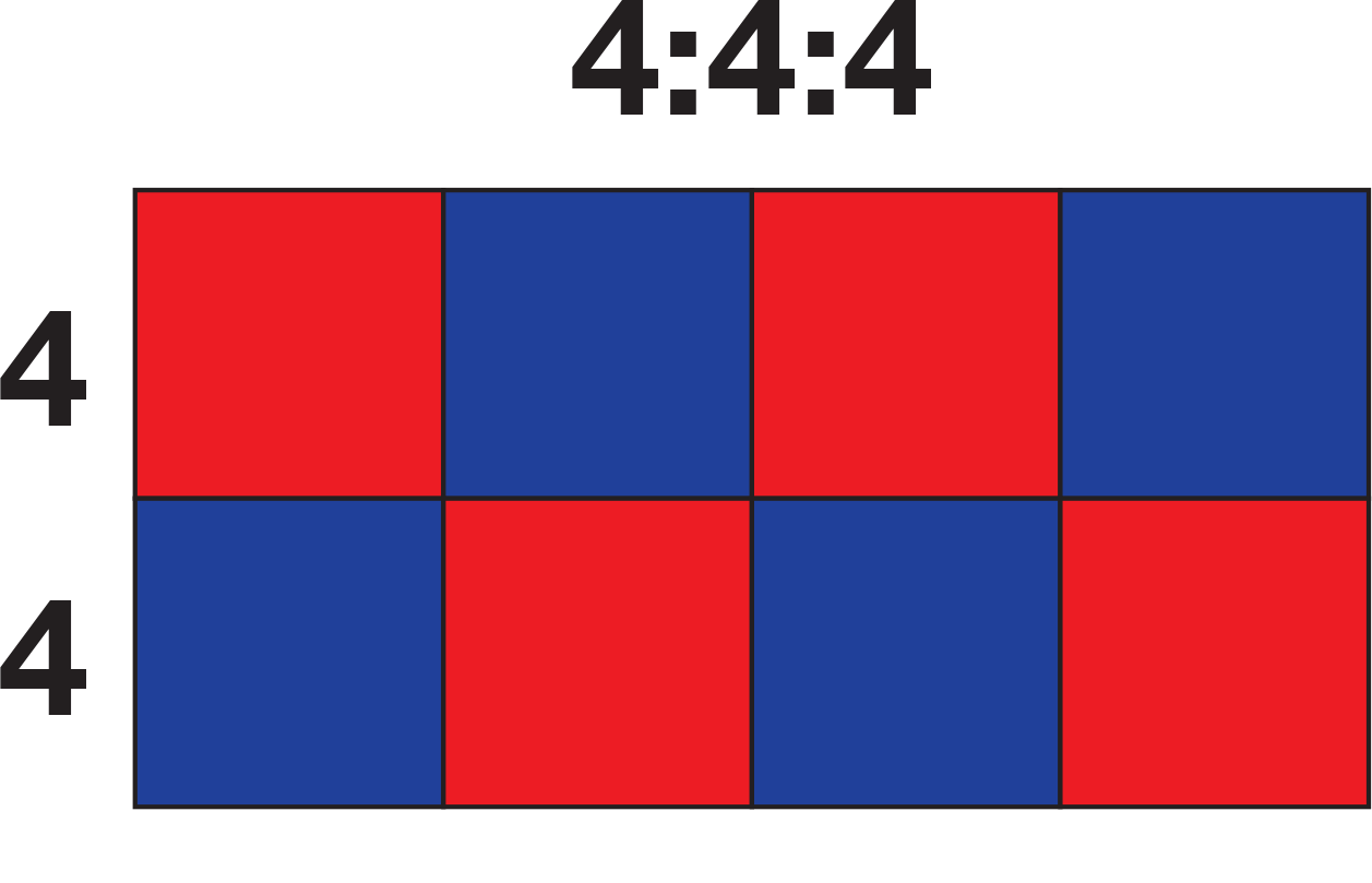 What is chroma subsampling?