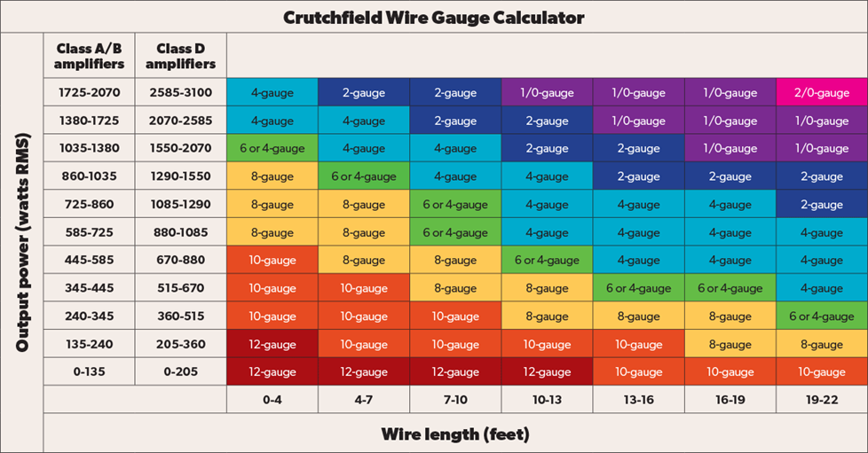 Awg To Mm2 Chart With Acity Calculator Infoupdate Awg To Mm2 Chart With Acity Calculator Infoupdate