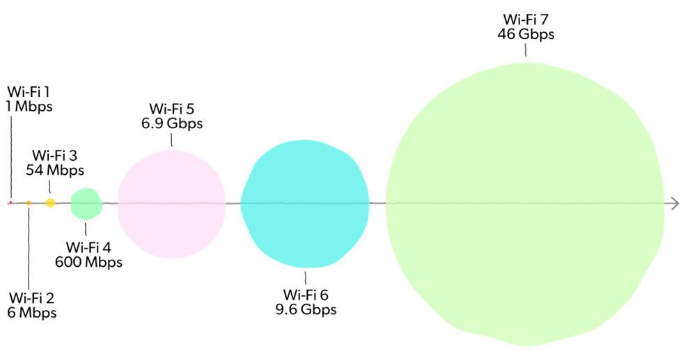 How to choose the best Wi-Fi router