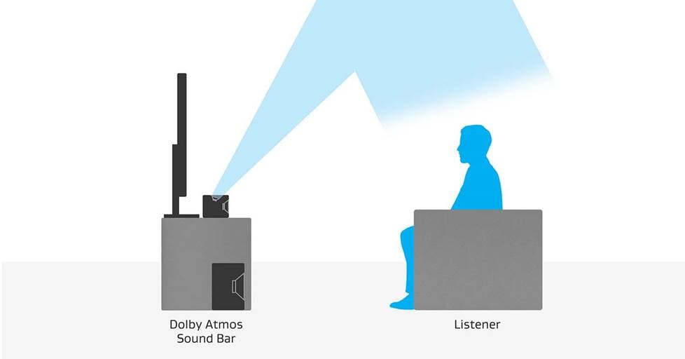 What you need to know about HDMI ARC and eARC