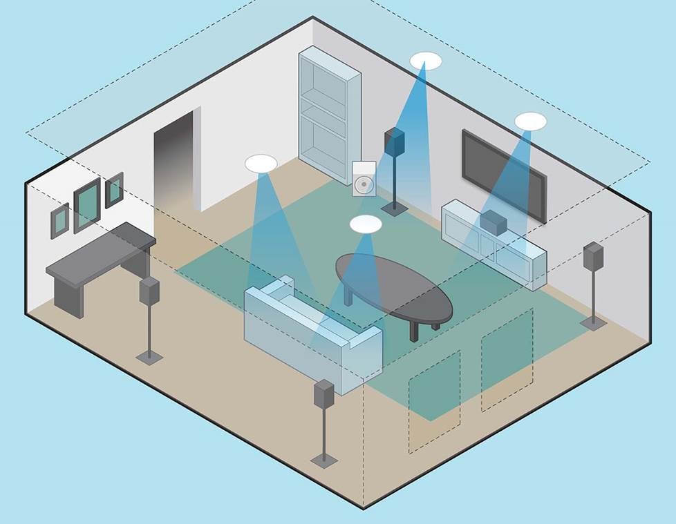 How to choose and install surround sound speakers