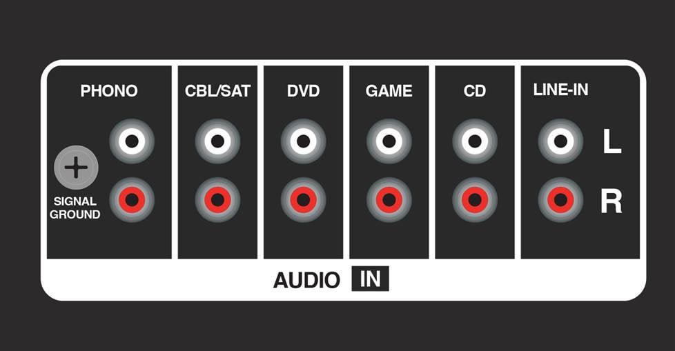 How to connect a turntable