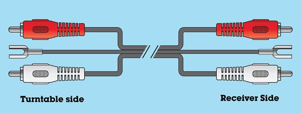 How to connect a turntable