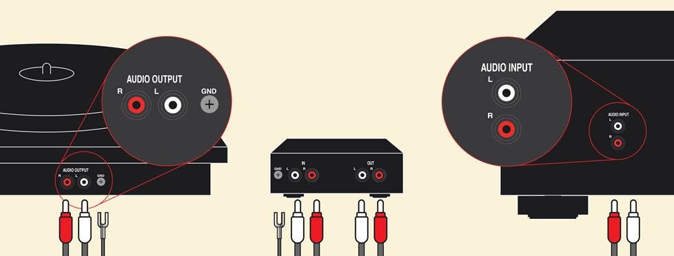 How to connect a turntable