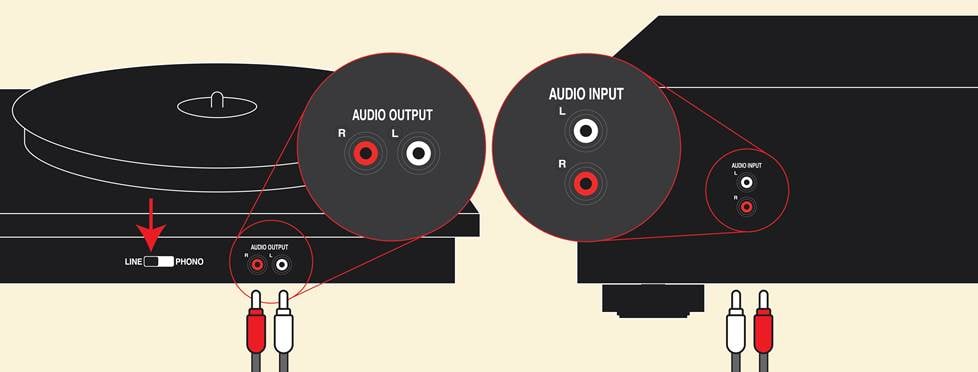 How to connect a turntable