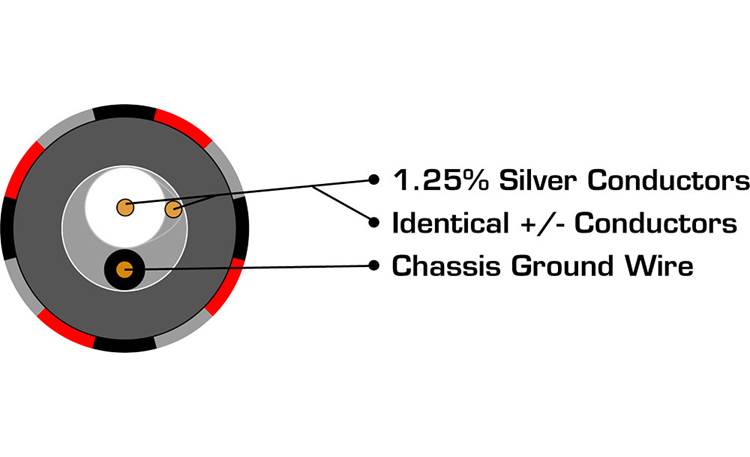AudioQuest SUB-X (3-meter/9.8 feet) Subwoofer cable at Crutchfield Canada