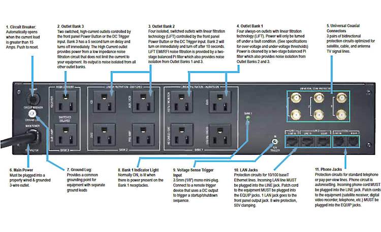 Panamax M5100-PM Power line conditioner and surge protector at ...
