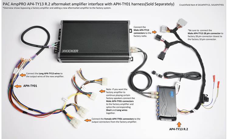 PAC AmpPRO AP4-TY13 Aftermarket Amplifier Interface Allows seamless ...